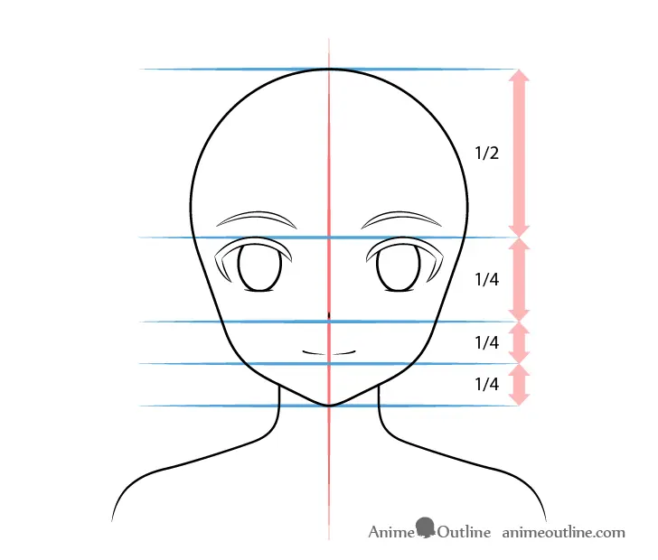 Proporciones del rostro en el anime | Mundo Anime